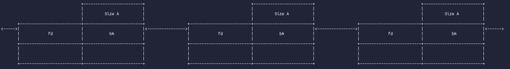 Overview Of Glibc Heap Exploitation Techniques