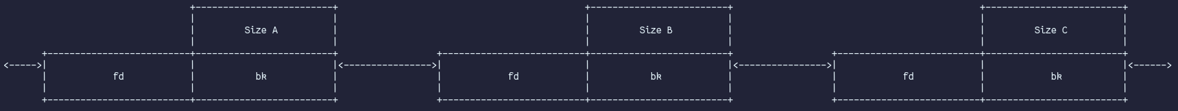 Overview of GLIBC heap exploitation techniques