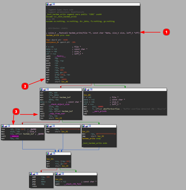Learning Linux Kernel Exploitation Part 1 Laying The Groundwork
